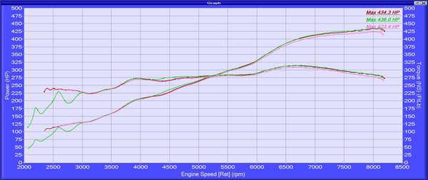 Audi R8 V10 Intake – Reid Performance